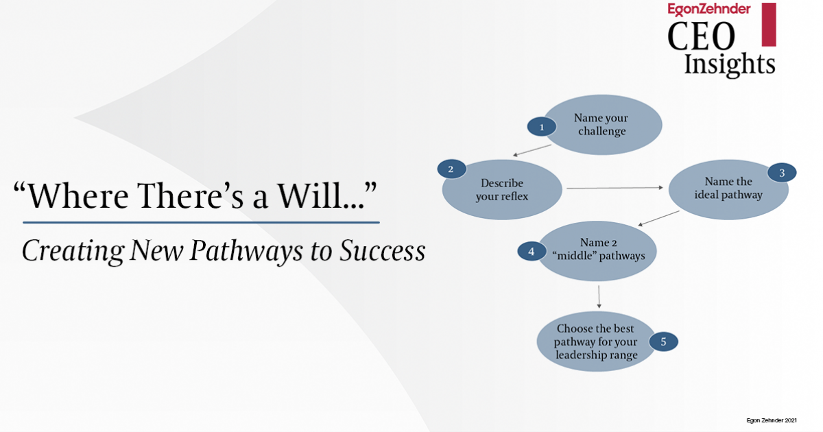 Pathways To Success
