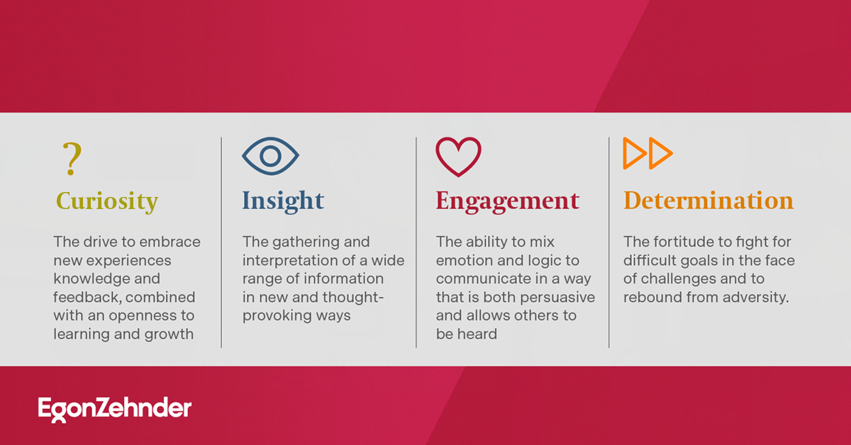 The Drivers of Executive Potential - Egon Zehnder